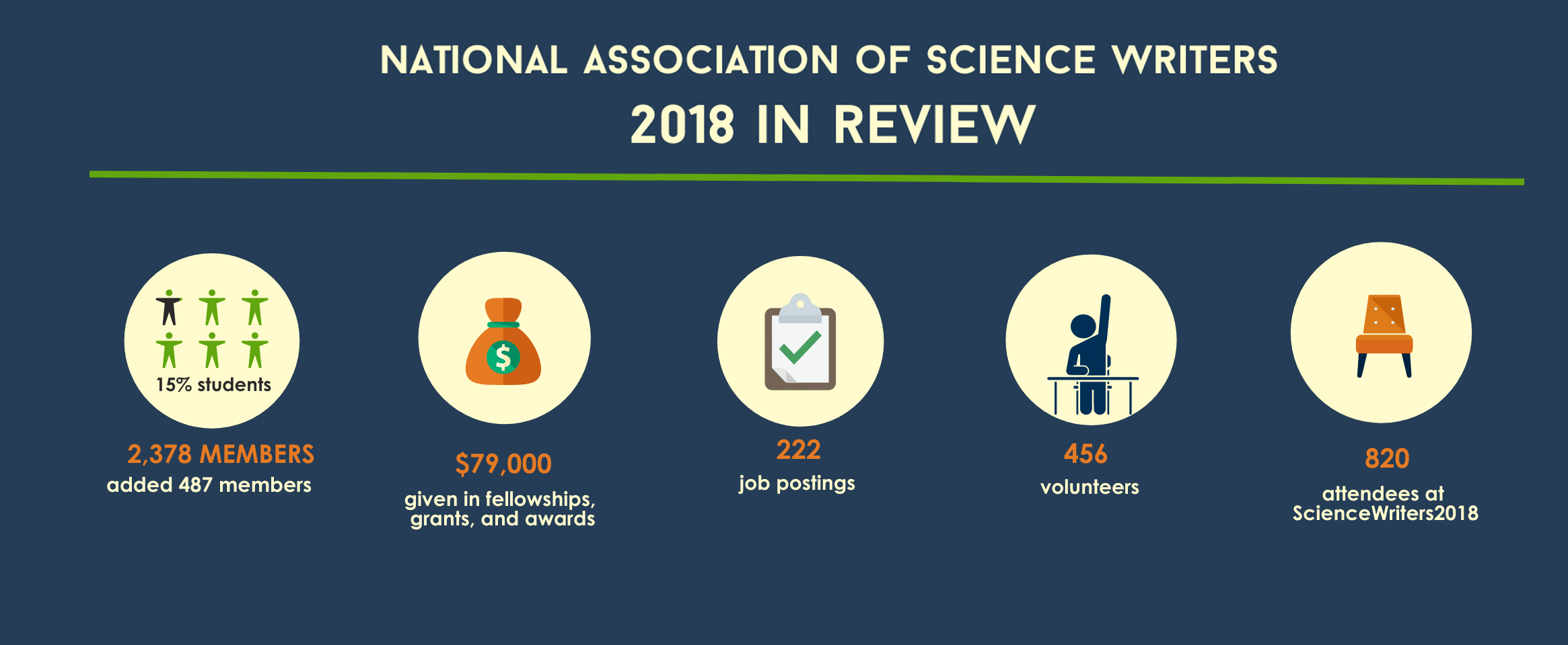 NASW's 2018: A year in review | ScienceWriters (www.NASW.org)