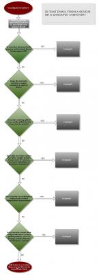 David Bradley Science Writer | ScienceWriters (www.NASW.org)